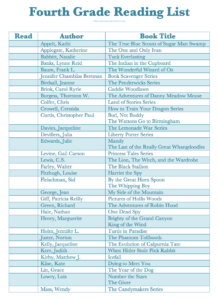 Fourth Grade Summer Reading Book List – Maintaining Motherhood